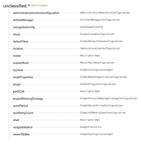 Configuration As Code Jenkins Plugin
