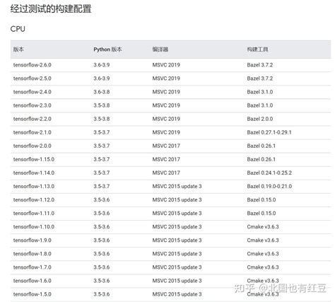 Anaconda下各种版本TensorFlow安装步骤详解基于python 知乎
