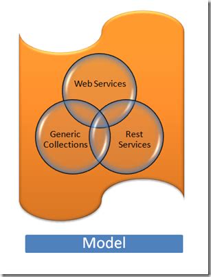 MVVM架构的简单解析 天神一 博客园