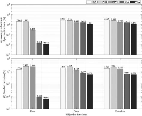 Figure 9 From An Effective Power Dispatch Of Photovoltaic Generators In Dc Networks Via The