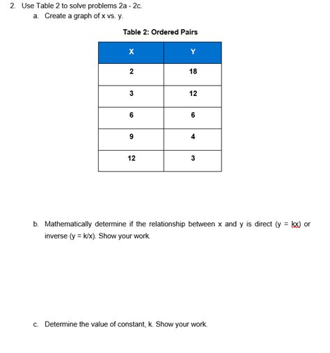 Solved 2. Use Table 2 to solve problems 2a - 2c. a. Create a | Chegg.com