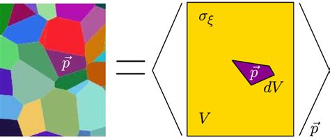 Application Of The Effective Medium Theory To Obtain The Overall Download Scientific Diagram