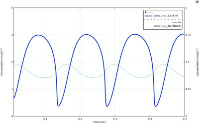 Try Modeling A Metabolic Reaction Network