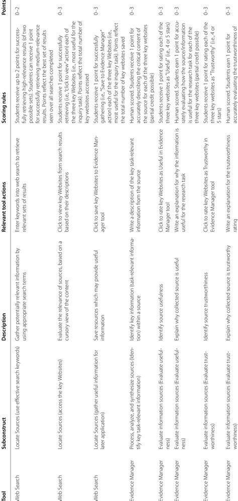 Example Evidence Model For Simulated Web Search Tool And Evidence Manager Download Scientific