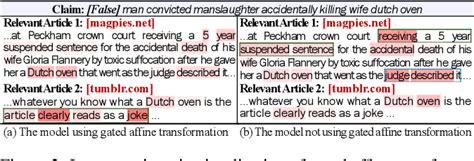 Figure 2 From Evidence Aware Hierarchical Interactive Attention