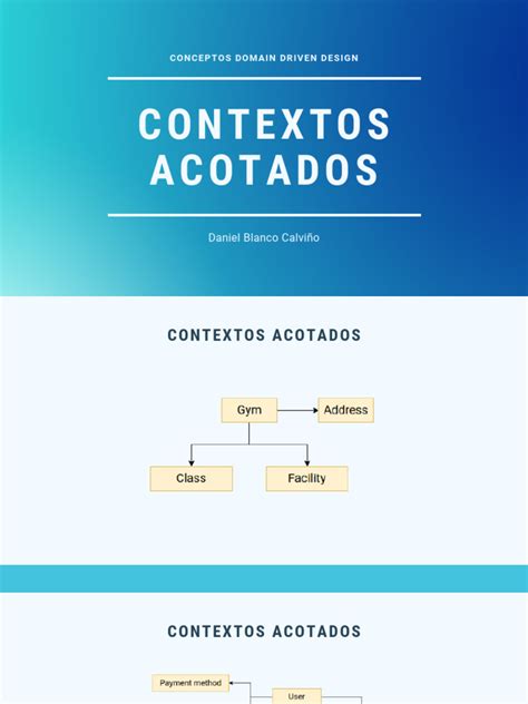 Asm02 Conceptosddd Boundedcontext Pdf