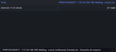 Dynamic Table View From Zabbix Dashboards Grafana Labs Community Forums