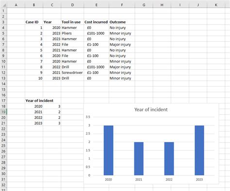 How Do I Create Bar Graphs From Raw Data Without Counting All The