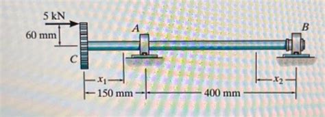 solved using the deflection or elastic curve for the shaft s