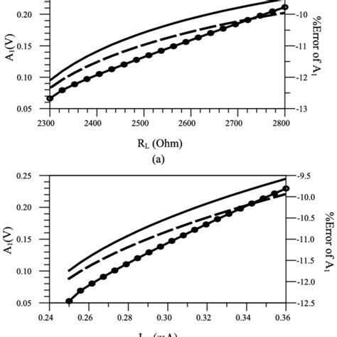 Simulation Solid Line [21] Solid Circle Line And Analytical
