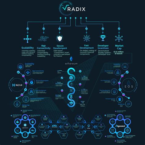 Radix Stakingcoins On Twitter Cryptojack Radixdlt Xrd Unlimited Scalability Without