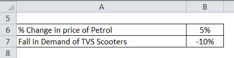 Cross Price Elasticity Of Demand Formula Calculator Excel Template