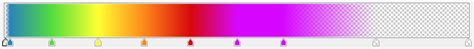 Qgis 3 Heatmap On Screen Color Ramp With Data Scale Geographic