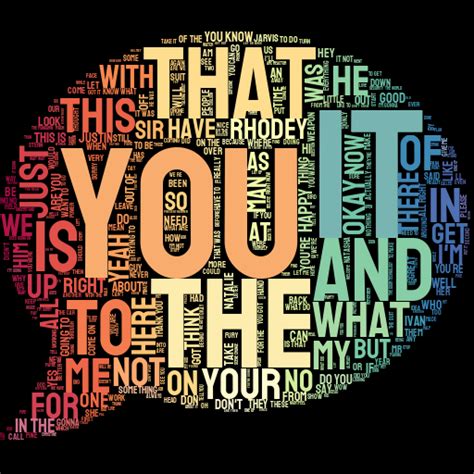 How To Make A Wordcloud In Python Feat Stylecloud By Shivam Shaurya Medium