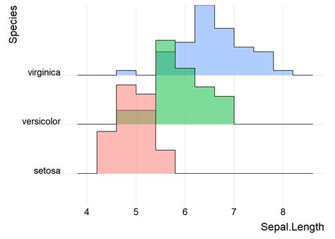 Ridgeline Plot A Biomedical Visualization Atlas