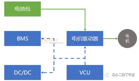新能源电机驱动器mcu系统框图,芯片,功能拆解 电源网星球号 新能源电机驱动器mcu系统框图,芯片,功能拆解 电源网星球号