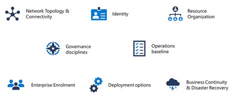 Creating Cloud Ready Environments With Azure Landing Zones Mashford S Musings