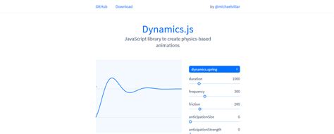JavaScript Libraries And Plugins For Web Designers Business Technology And Lifestyle Blog