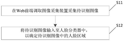 基于Web前端处理人脸识别技术的方法及装置与流程