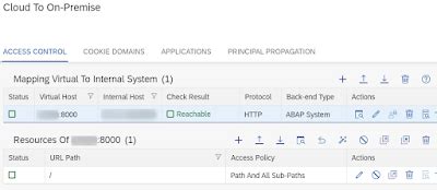 SAP ABAP Central Connect A Btp Application To On Premises Services