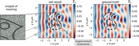 Exploiting Graph Neural Networks To Perform Finite Difference Time