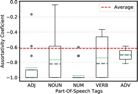 Figure 4 From An Agile Conflict Solving Framework For Intent Based Management Of Service Level