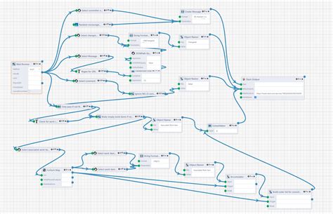 Composable Slack Integration Composable Dataops Blog