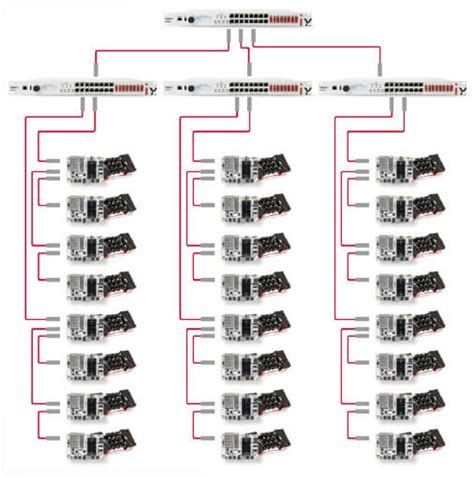 Distributed Converter Control For Advanced Power Electronics Imperix