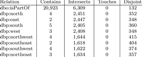 Relation Classification Result On Dbsr 46k Based On The Determin Istic