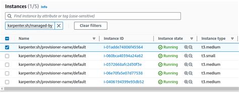 AWS Getting Started With Karpenter For Autoscaling In EKS And Its Installation With Helm