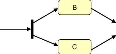 UML Fork And Join Example Download Scientific Diagram