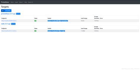 redis性能监控 redis服务性能监控页面 csdn博客