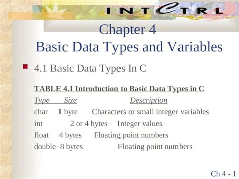Ppt Ch 4 1 Chapter 4 Basic Data Types And Variables 41 Basic Data