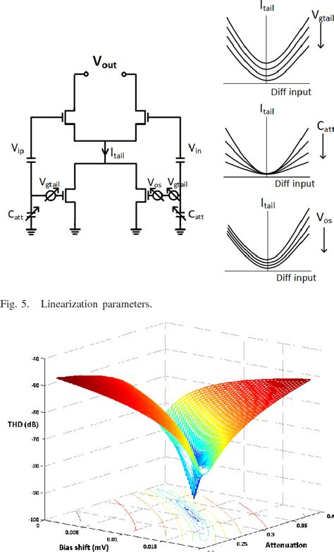 Figure 5 From A 13 Mw 64 Db Sndr 280 Mss Pipelined Adc Using Linearized Integrating Amplifiers