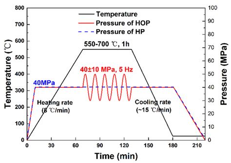 Nanomaterials Free Full Text Hot Oscillatory Pressing Of Carbon Nanotube Reinforced Copper
