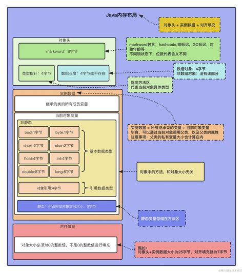 jvm指针压缩实现原理 欢乐豆123 博客园