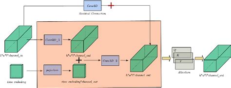 Figure 4 From Microstructure Reconstruction Of 2d3d Random Materials