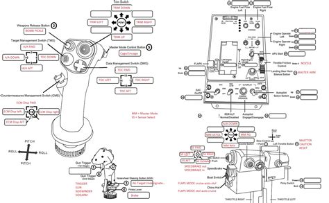 Hotas Warthog Button Map For Av 8b Pc Hardware And Related Software