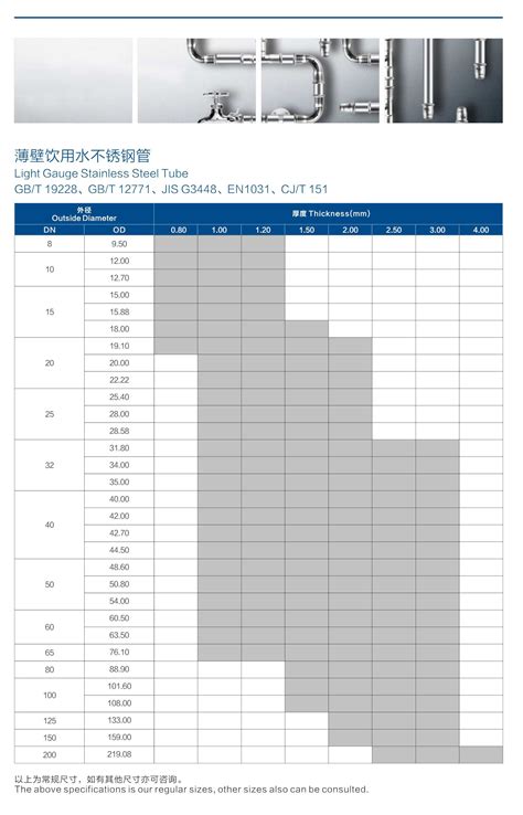 A Comprehensive Guide To Stainless Steel Pipe Dimensions Chart