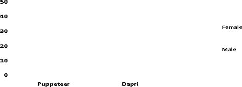 Figure 1 From Single Incision Laparoscopic Cholecystectomy Comparaison Of Two Different