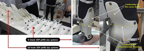 Figure 11 From A 3d Printed Physical Humanrobot Interface Based On A Sizing System To