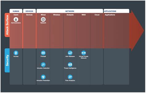 Solutions Cisco SAFE Overview Guide Cisco