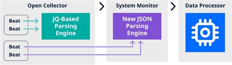 Ingest Cloud Native Log Sources Faster Than Ever With Logrhythm Siem Security Boulevard