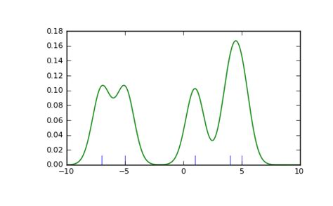 Statistics Scipy Stats SciPy V Reference Guide DRAFT