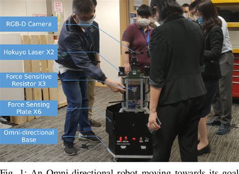 Navigation With Tactile Sensor For Natural Human Robot Interaction Paper And Code Catalyzex