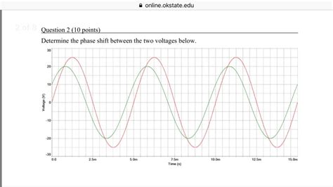 Solved Determine The Phase Shift Between The Two Voltages