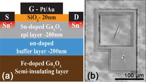 Figure 3 From Ga2o3 Mosfets Using Spin On Glass Source Drain Doping Technology Semantic Scholar