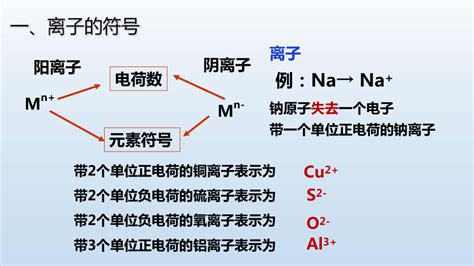 第6节 表示物质的符号（第2课时，19张ppt） 21世纪教育网