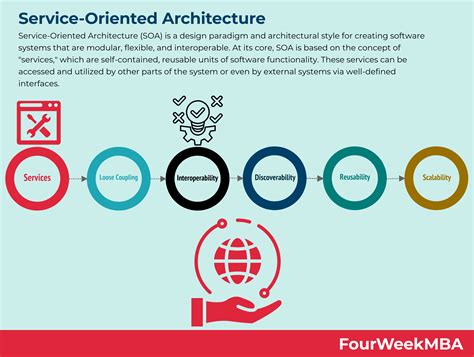 soa software logo soa service oriented architecture hi res stock