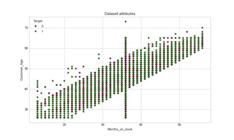 Github Beatrizferlimnaivebayesunderstandingthealgorithm